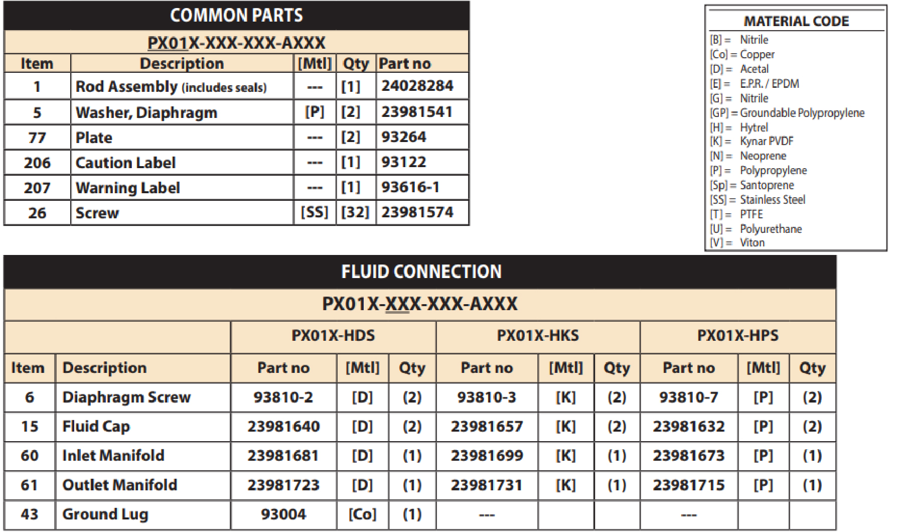 Bơm màng khí nén PD01P-HPS-PTT-A (1/4")