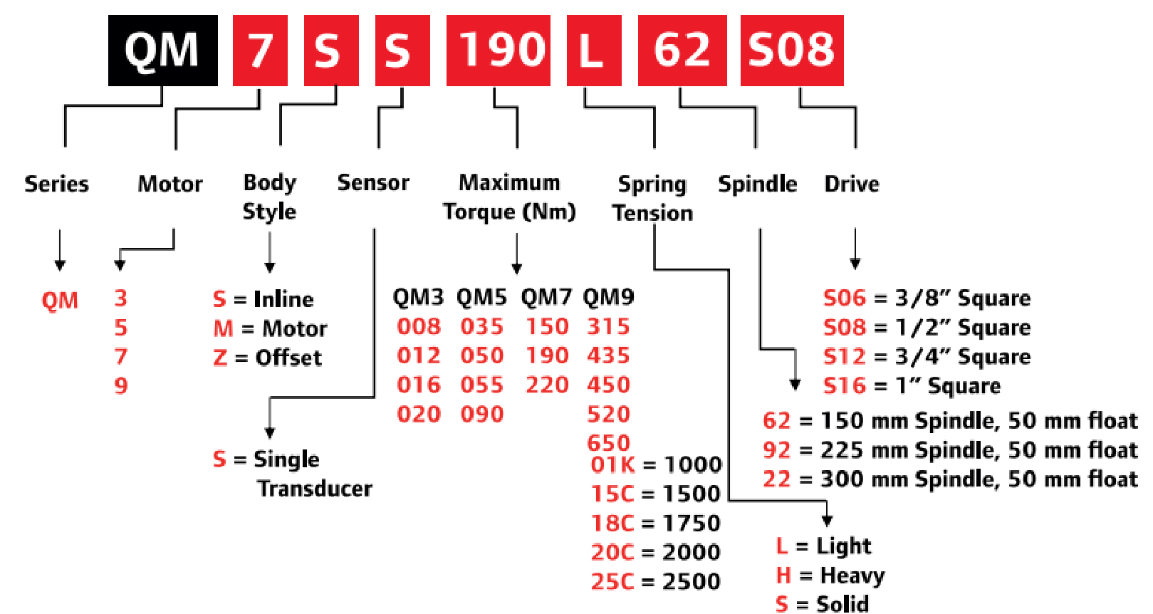 Súng điện siết lực chính xác QM5 (3.5-90Nm)