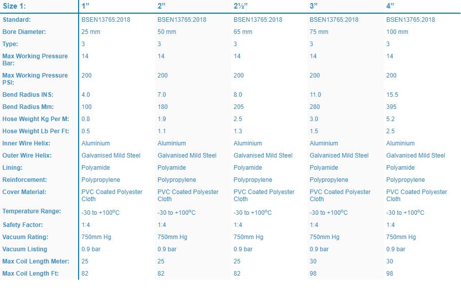 Ống mền dẫn xăng dầu DANOIL 7 & DANOIL 9