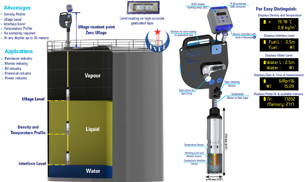 Thiết bị đo mức xăng dầu DUTI-254