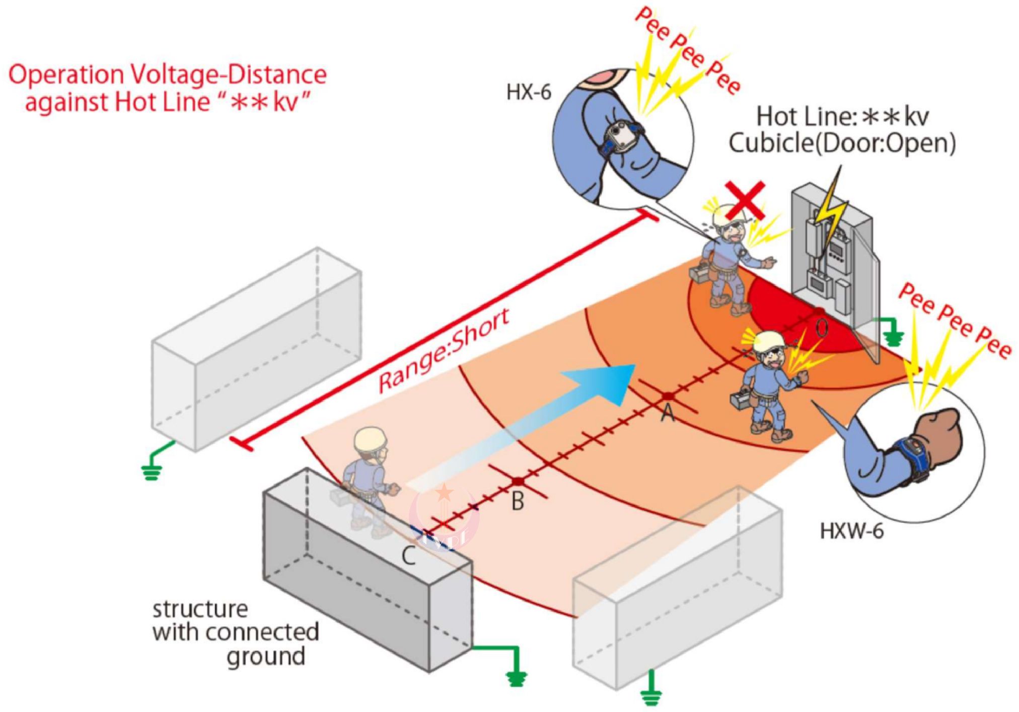 Thiết bị cảnh báo điện áp Hasegawa HXW-6W xuất xứ Nhật Bản