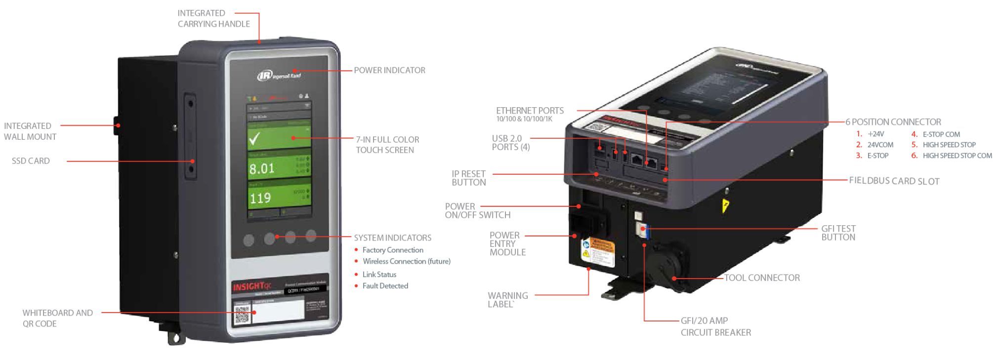 Bộ điều khiển súng thông minh INSIGHTqc