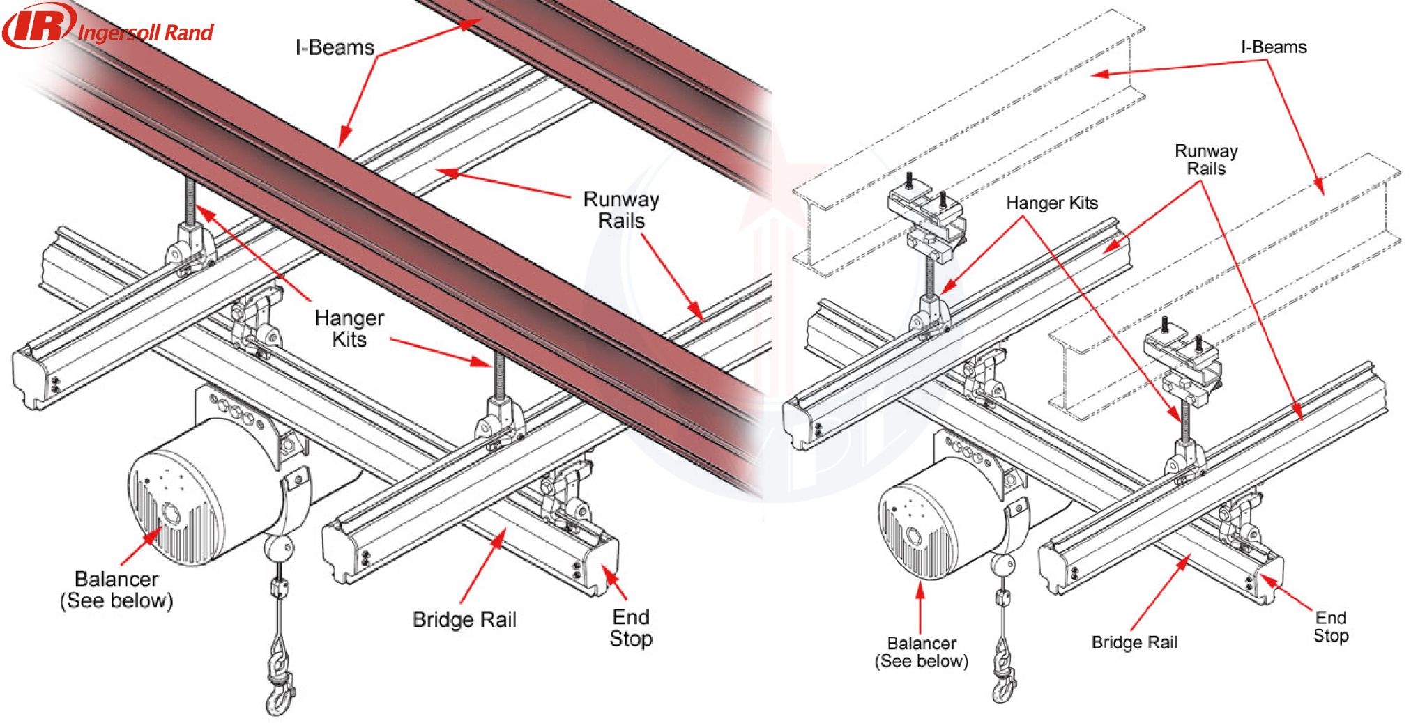Ray trượt và phụ kiện cầu trục Ingersoll Rand ZR