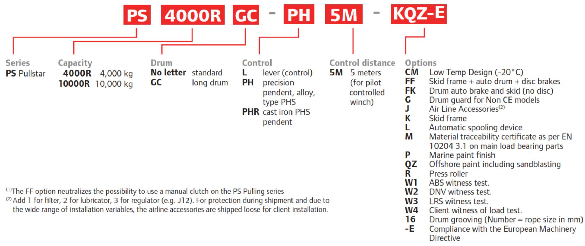 Tời hơi 4 tấn Ingersoll Rand PS4000R-L