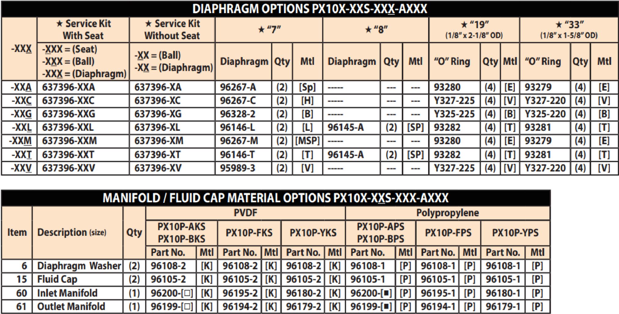 Bơm màng khí nén PD10P-FPS-PAA (1")