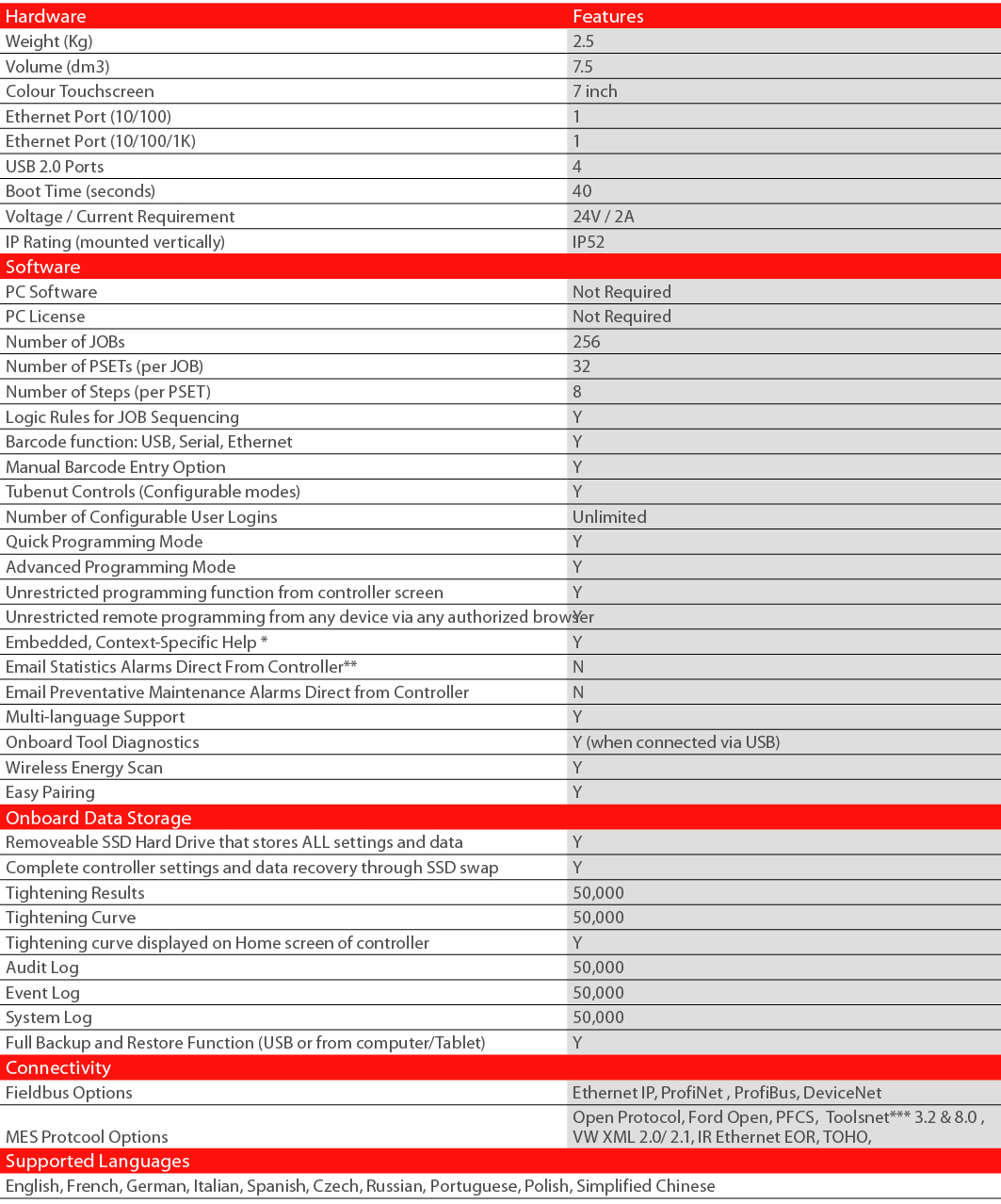 Bộ điều khiển súng pin INSIGHT QCX