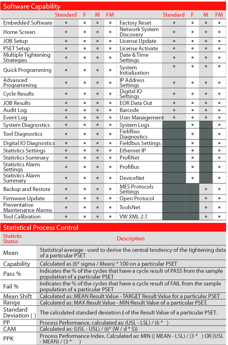 Bộ điều khiển súng pin INSIGHT QCX