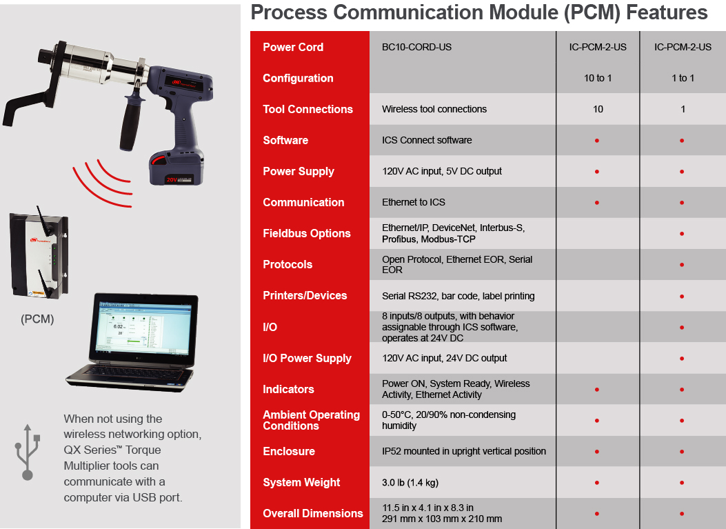 Súng siết lực có hộp số QXC (40-2000Nm)