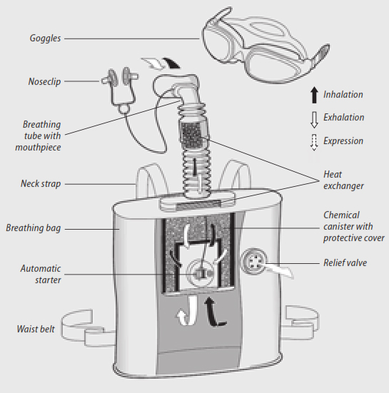 Bình tự cứu cách ly MSA SavOx hãng MSA Safety - Hoa Kỳ