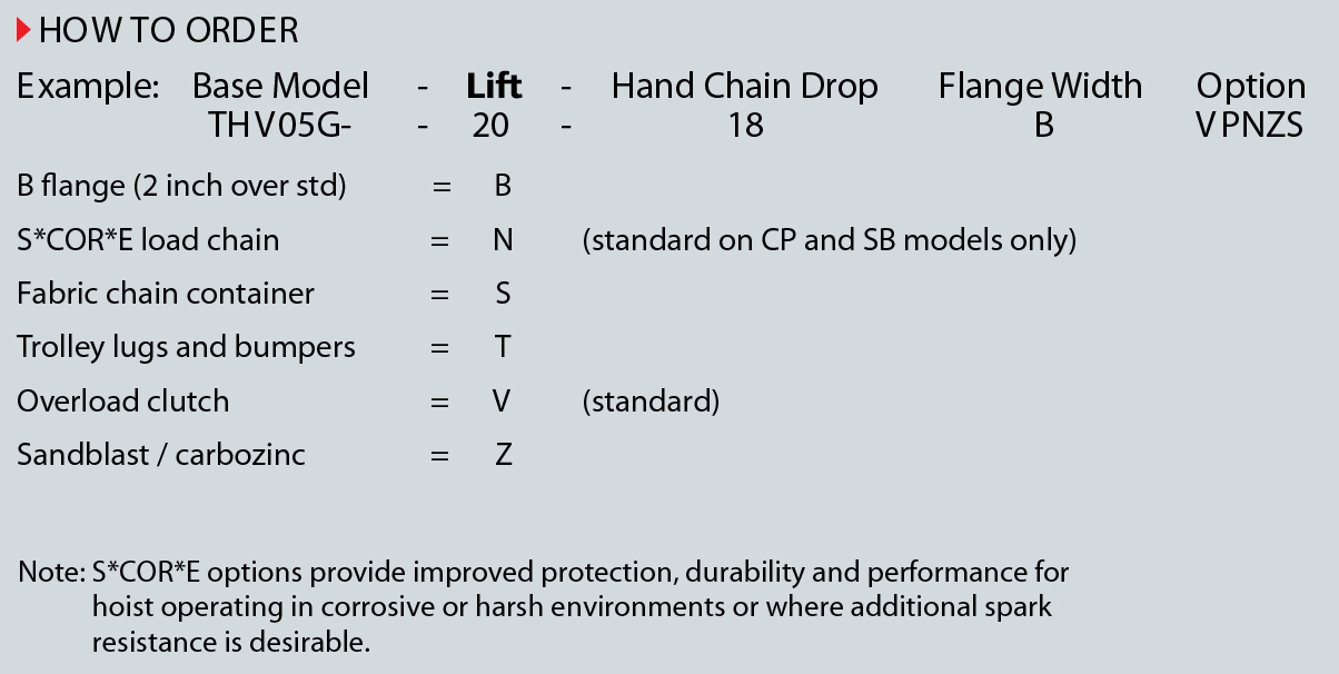 THIẾT BỊ CƠ ĐIỆN